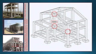 STRUCTURAL POLYMER CONCRETE - SPC | PPT
