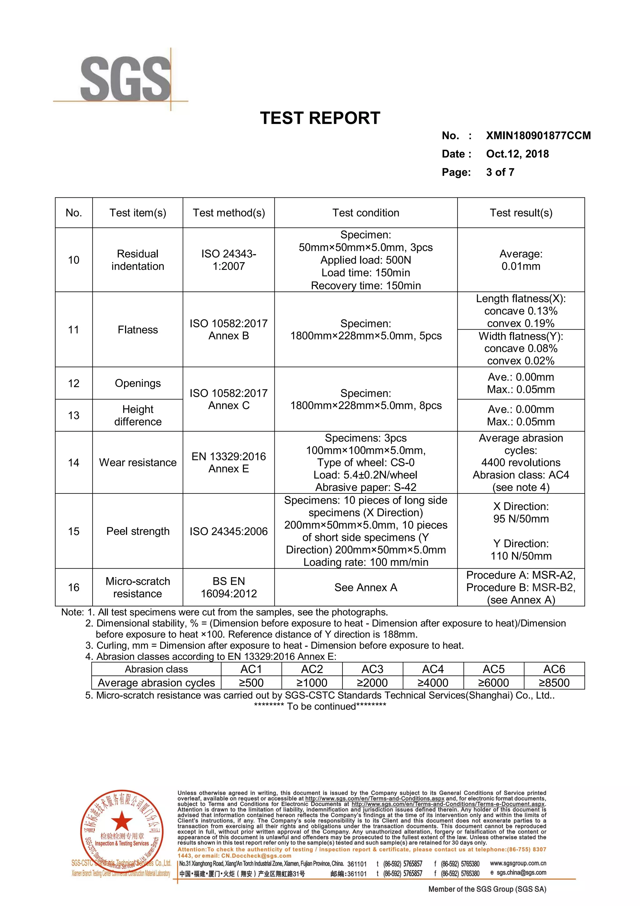 Spc sgs spc test report | PDF