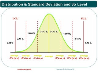 SPC - Statistical process control | PPT