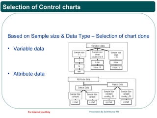 SPC - Statistical process control | PPT