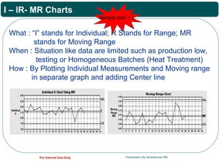 SPC - Statistical process control | PPT