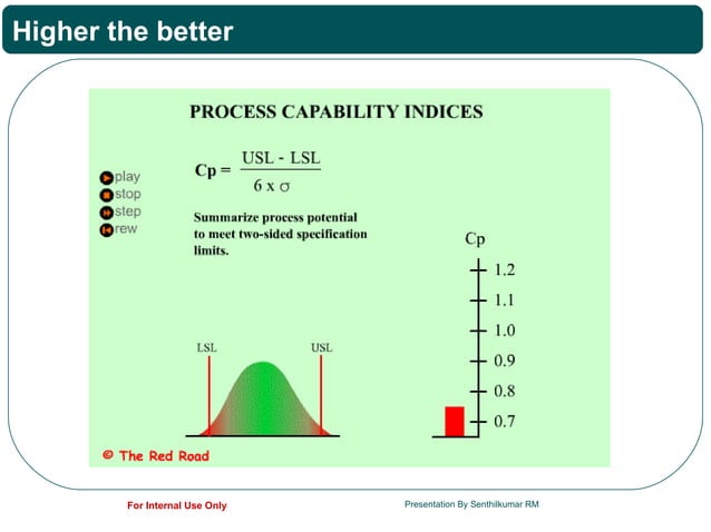 SPC - Statistical process control | PPT