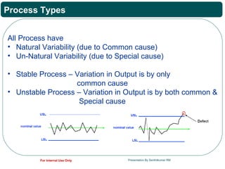 SPC - Statistical process control | PPT
