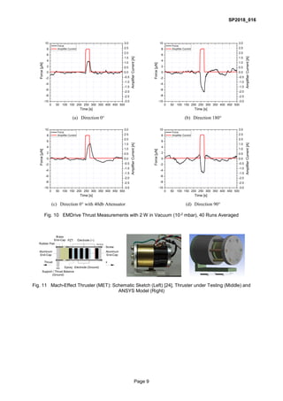 The SpaceDrive Project - First Results on EMDrive and Mach-Effect ...