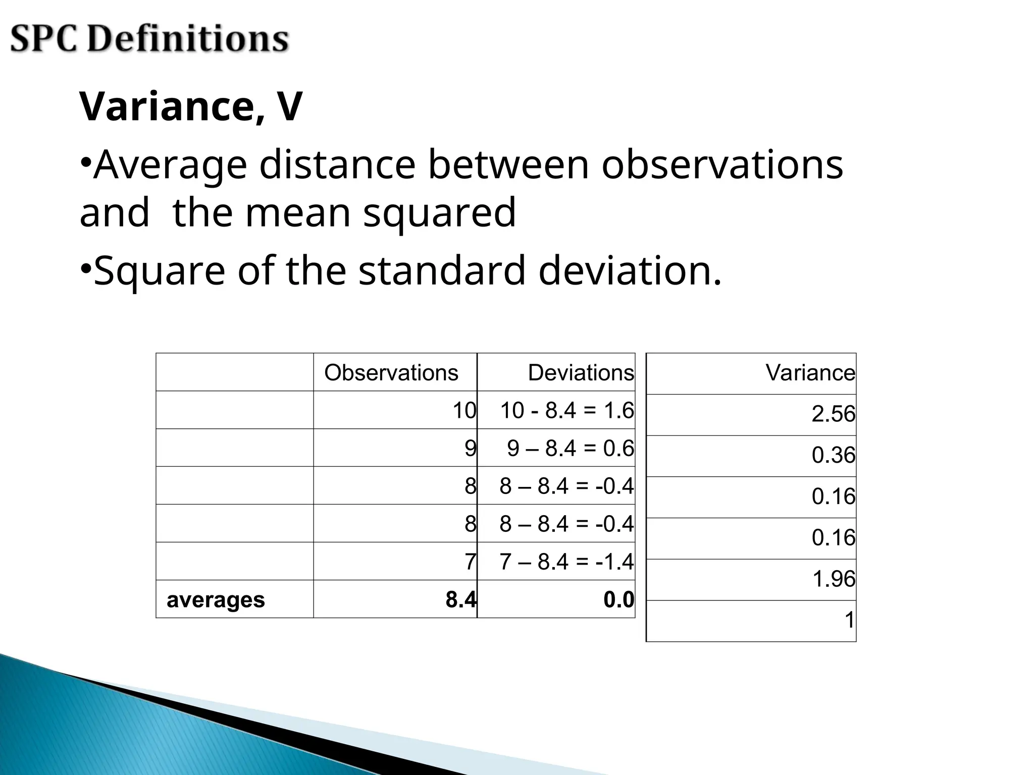 Awareness Program on Statistical Process Control (SPC) for Process ...