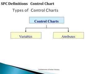 Awareness Program on Statistical Process Control (SPC) for Process ...