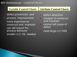 Awareness Program on Statistical Process Control (SPC) for Process ...
