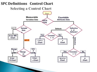 Awareness Program on Statistical Process Control (SPC) for Process ...