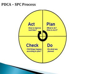 Awareness Program on Statistical Process Control (SPC) for Process ...