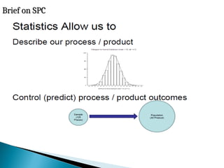 Awareness Program on Statistical Process Control (SPC) for Process ...