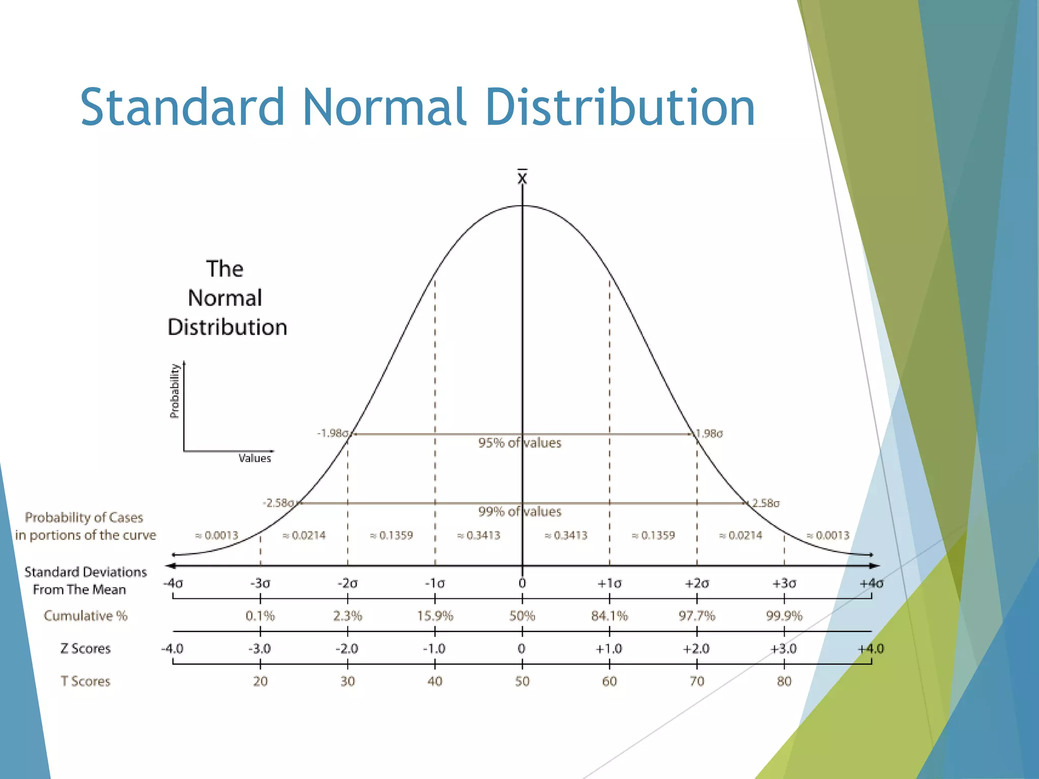 Statistical Process Control | PPTX