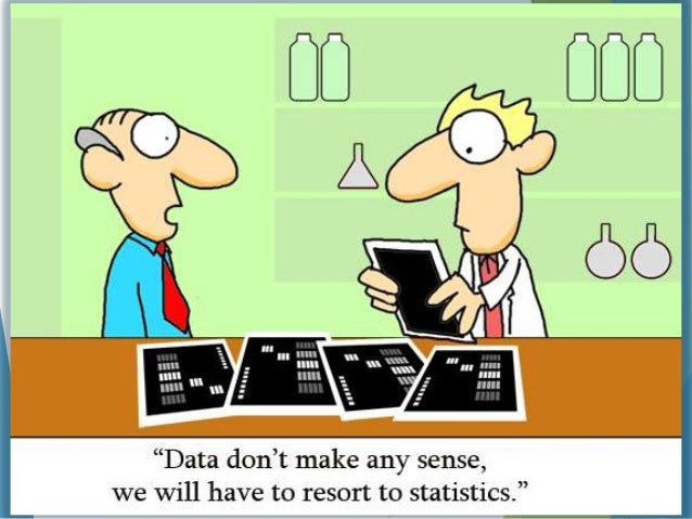 Statistical Process Control