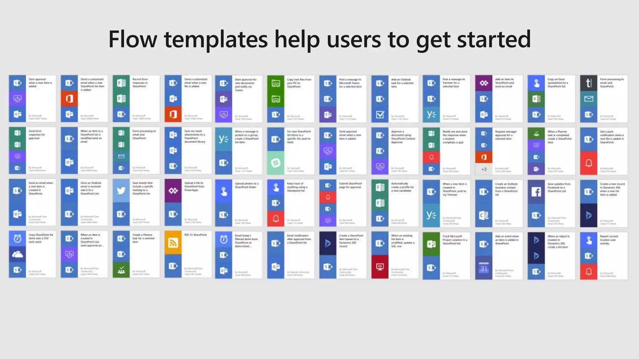 SharePoint Conference 2019: What's new and what's next -Transforming ...