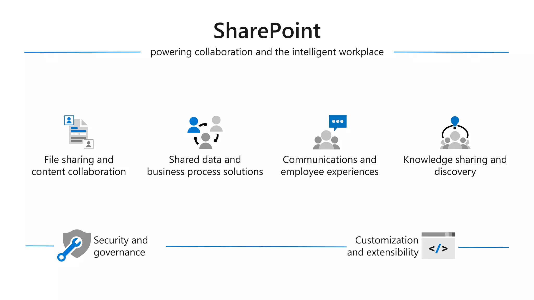 SharePoint Conference 2019: What's new and what's next -Transforming ...