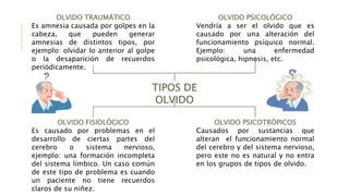 Olvido Psicologia
