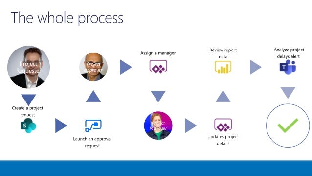 SPC2019 - Integrate Power Platform with SharePoint an end to-end real…