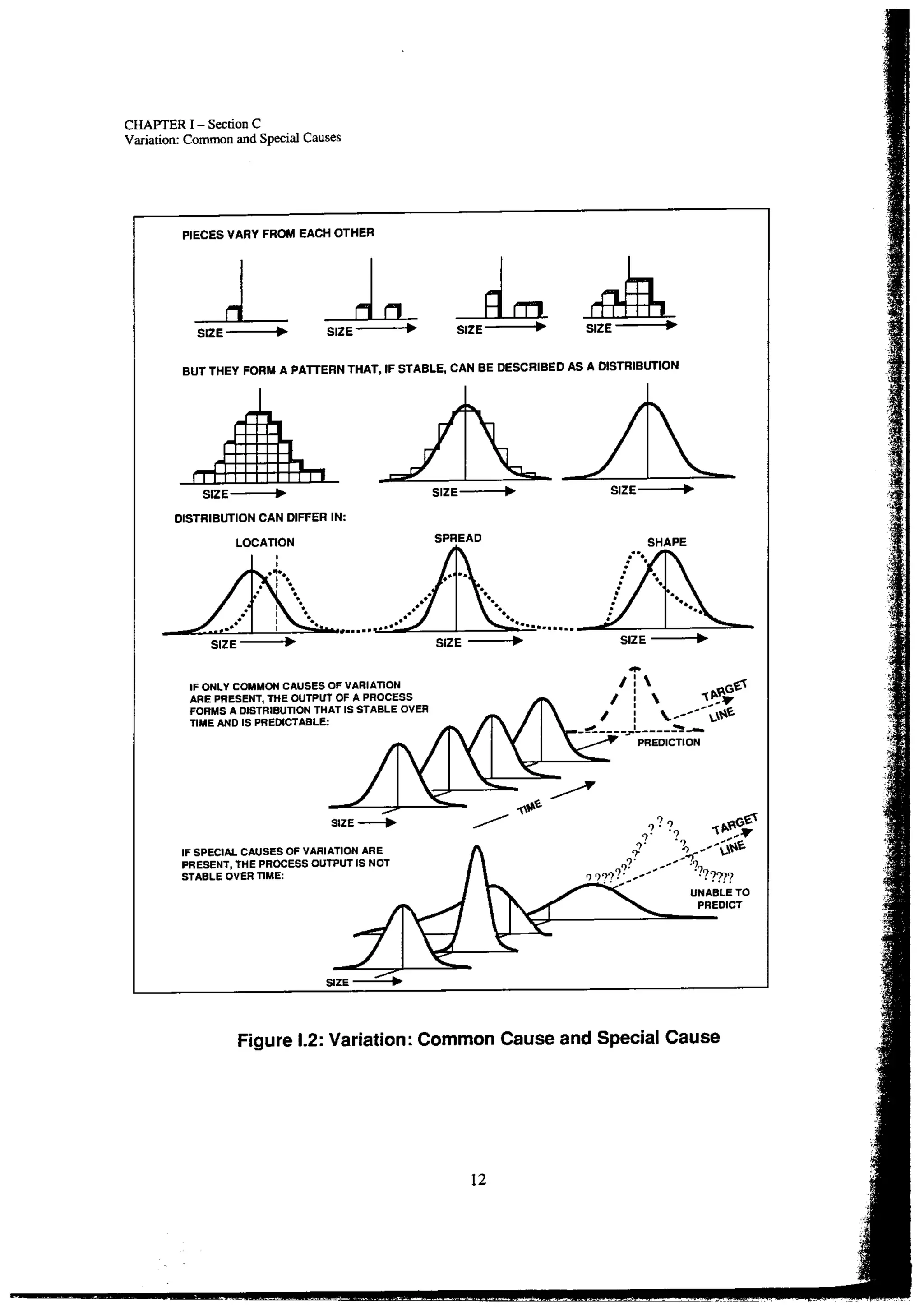 Statistical Process Control (SPC) 2da edicion | PDF | Free Download