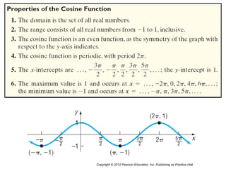 Section 6.4 graphs of the sine, cosine, tangent, cotangent, cosecant ...