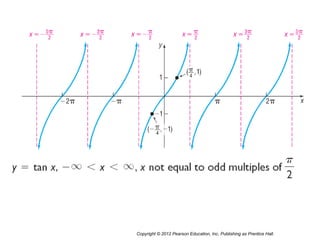 Cotangent And Tangent Graph