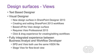 Creating SharePoint 2013 Workflows | PPTX