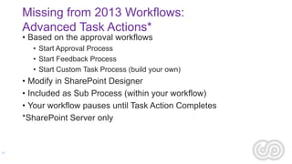 Creating SharePoint 2013 Workflows | PPTX