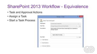 Creating SharePoint 2013 Workflows | PPTX
