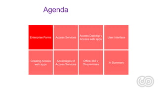 Creating a SharePoint App with Microsoft Access Services | PPT