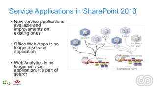 What’s New in SharePoint 2013 for IT Pros | PPT