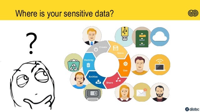 Do you know, where your sensitive data is?