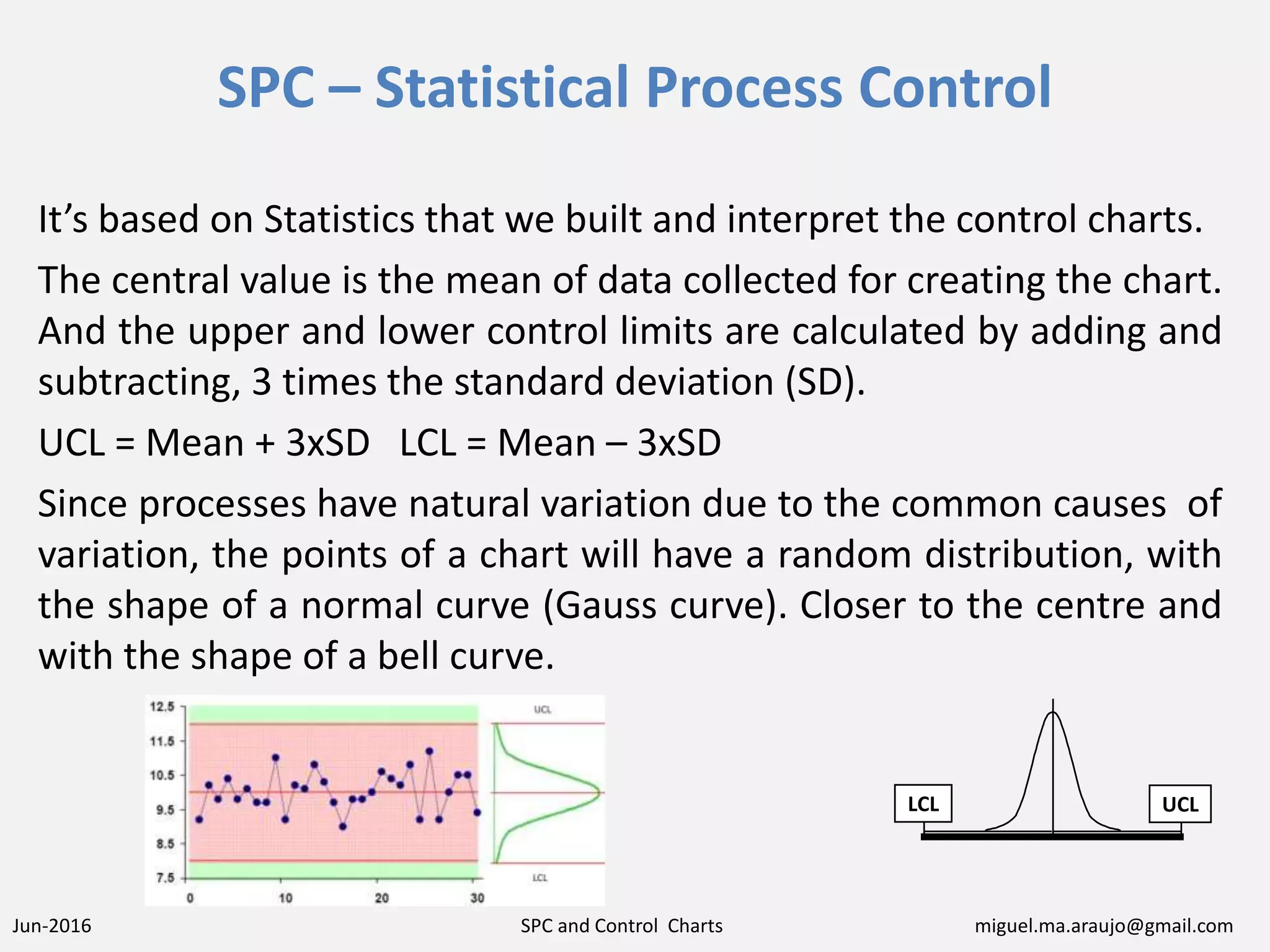 SPC and Control Charts | PPT