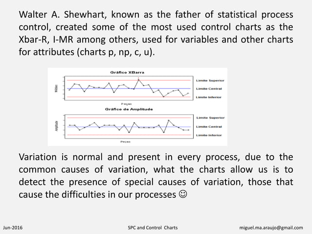 SPC and Control Charts | PPT