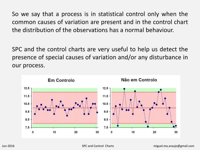 SPC and Control Charts | PPT