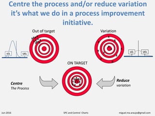 SPC and Control Charts | PPT