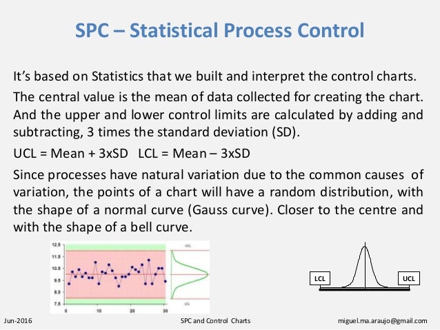 SPC and Control Charts