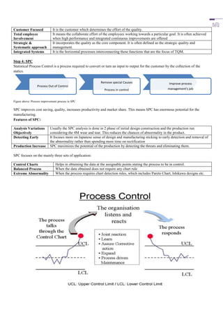 Spc assignment | PDF