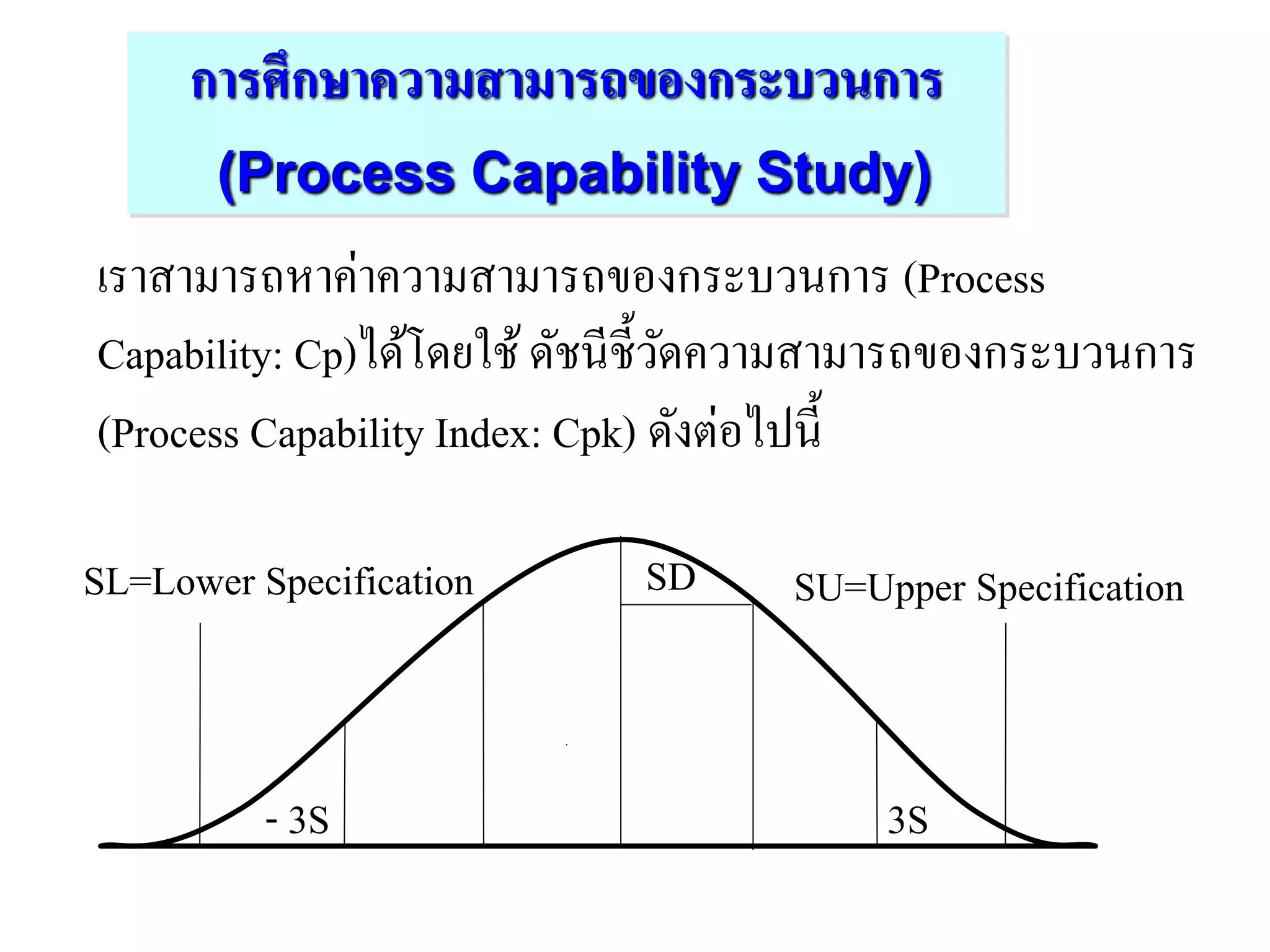 Spc basic for training in thai | PPTX