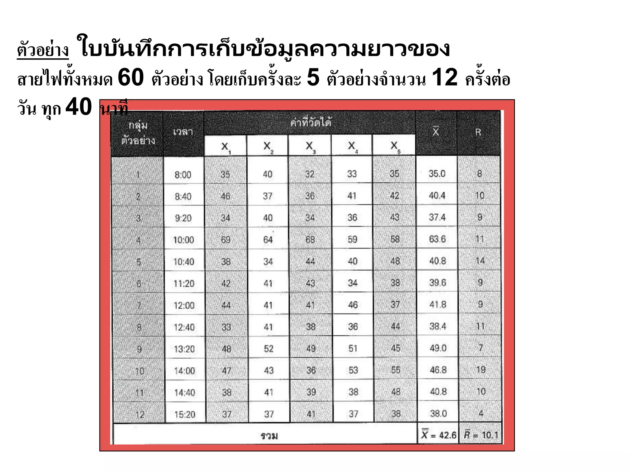 Spc basic for training in thai | PPTX