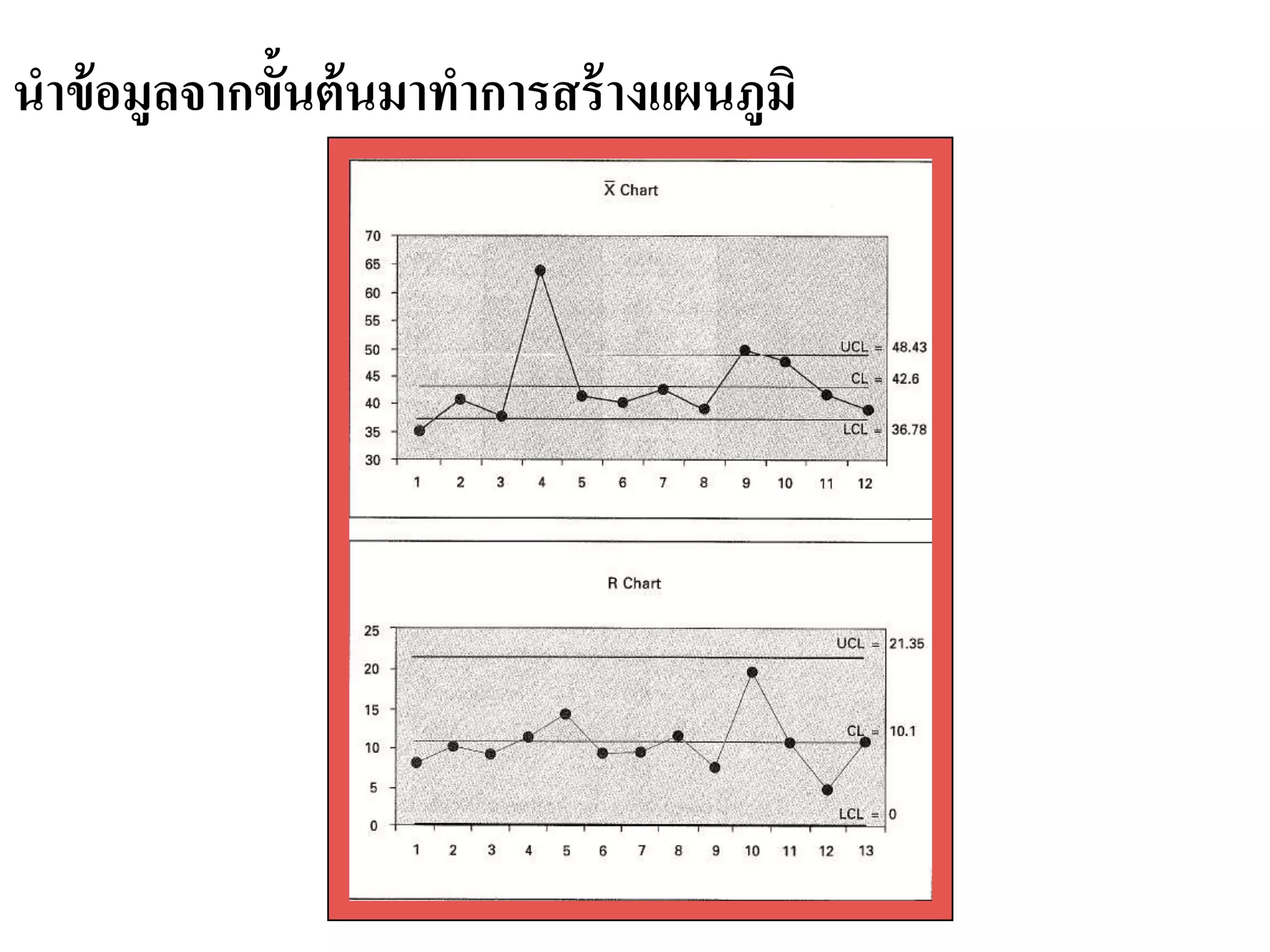 Spc basic for training in thai | PPTX