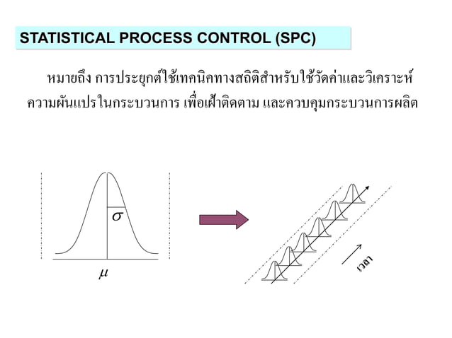 Spc basic for training in thai | PPTX