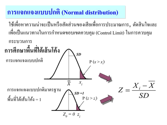Spc basic for training in thai | PPTX