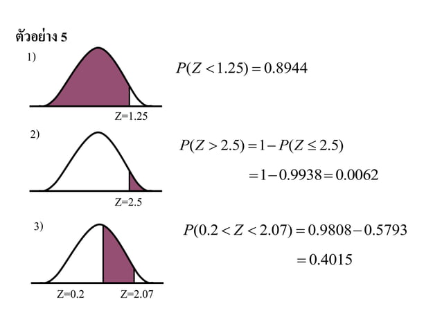 Spc basic for training in thai | PPTX