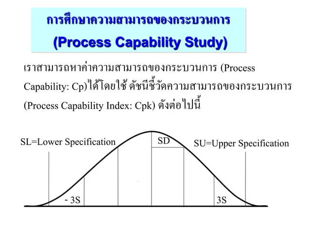 Spc basic for training in thai | PPTX