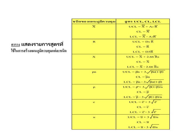 Spc basic for training in thai | PPTX