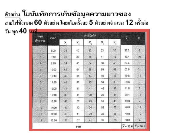 Spc basic for training in thai | PPTX