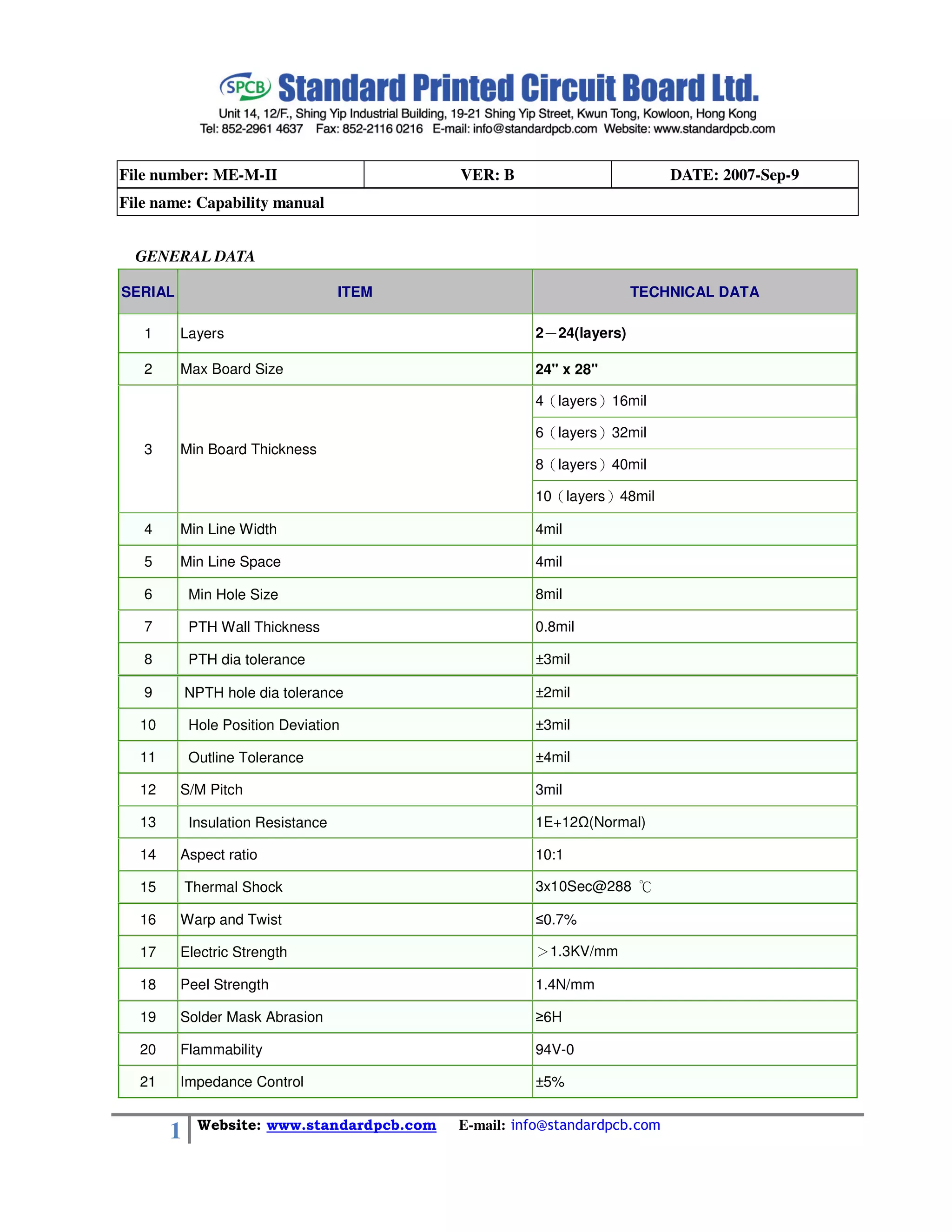 PCB manufacturer, PCB manufacturing | Spcb capability manual | PDF