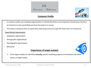 consumer behavior | PPT