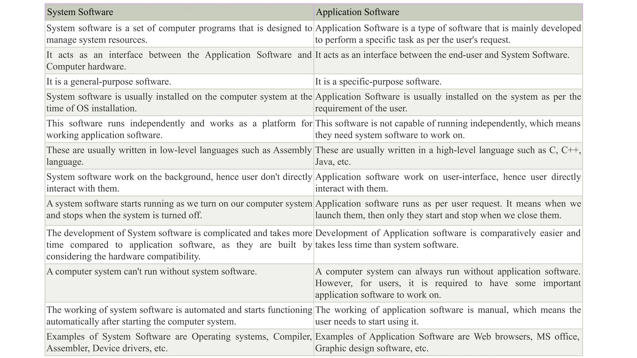 SPCC:System programming and compiler construction | PDF