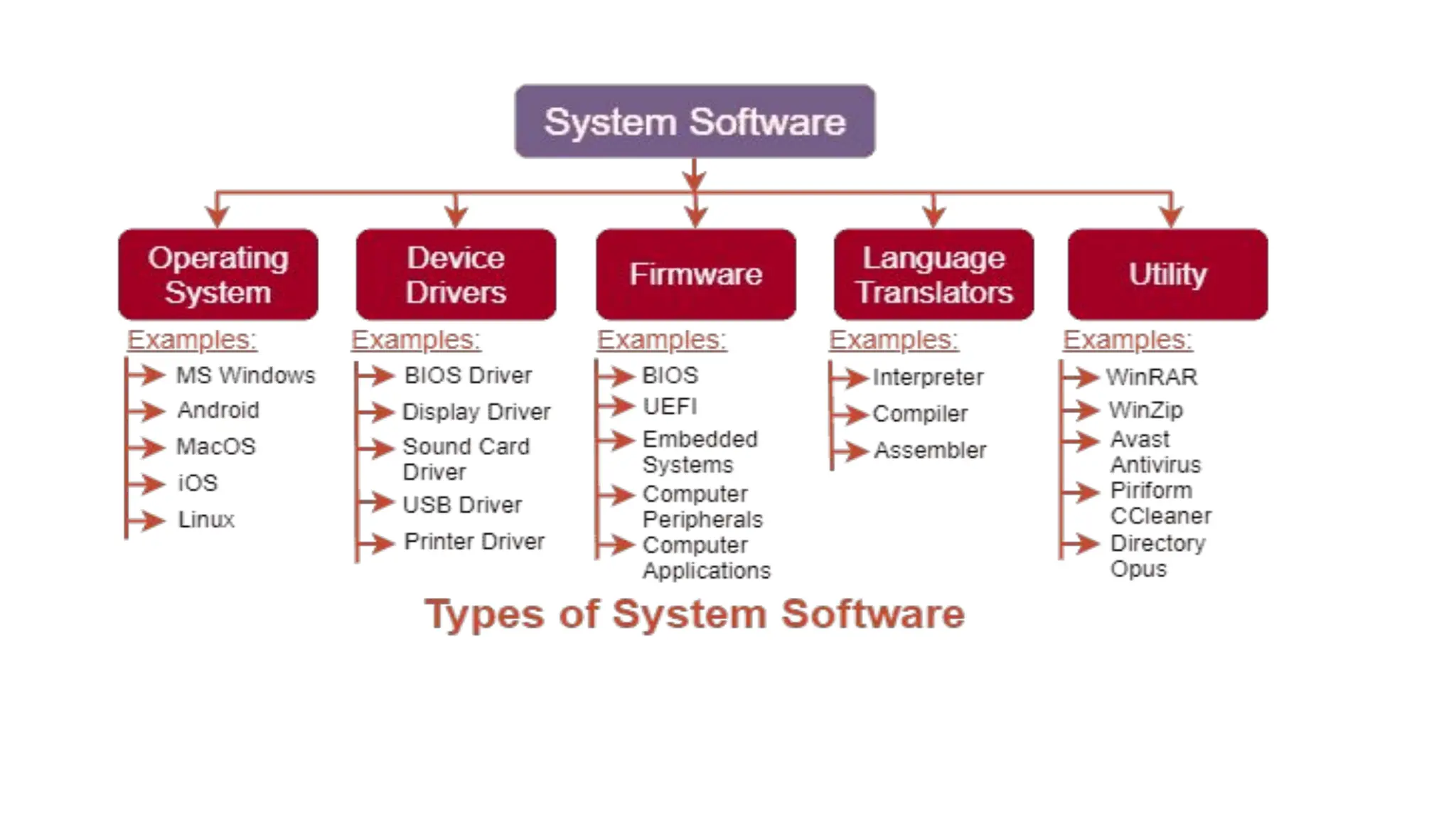 SPCC:System programming and compiler construction | PDF