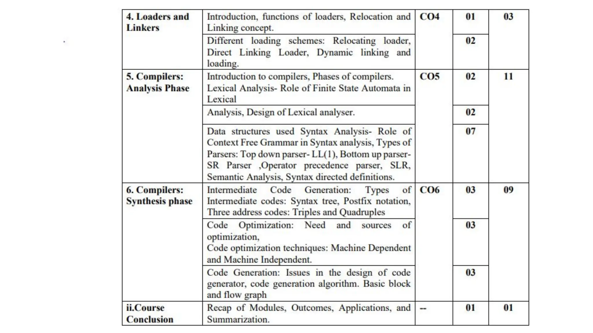 SPCC:System programming and compiler construction | PDF