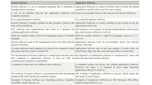 SPCC:System programming and compiler construction | PPT